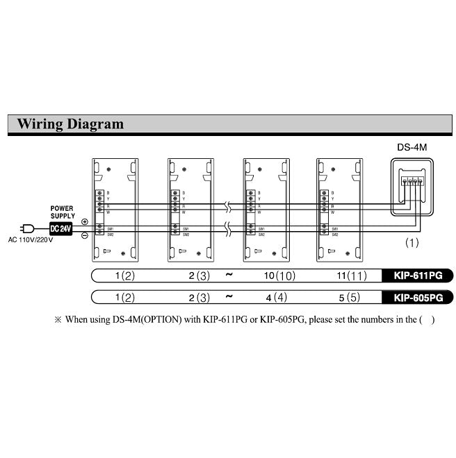 سماعة أنترفون للتواصل من 2 إلى 11 نقطة كوكوم KOCOM KIP 611PG – النجم الشرقي | تسوق أونلاين ...
